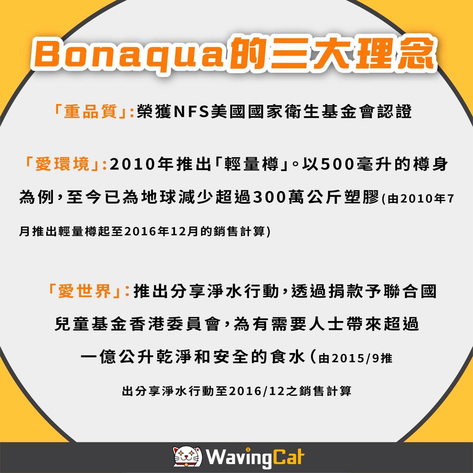 【見字飲水：Bonaqua點止飲水咁簡單？】 - WavingCat 招財貓
