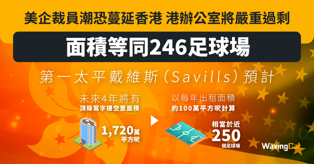 美企裁員潮恐蔓延香港 港辦公室將嚴重過剩：面積等同246個足球場 - WavingCat 招財貓