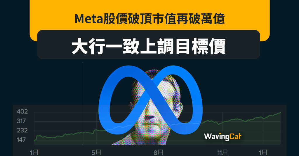 Meta股價破頂市值再破萬億 大行一致上調目標價 - WavingCat 招財貓