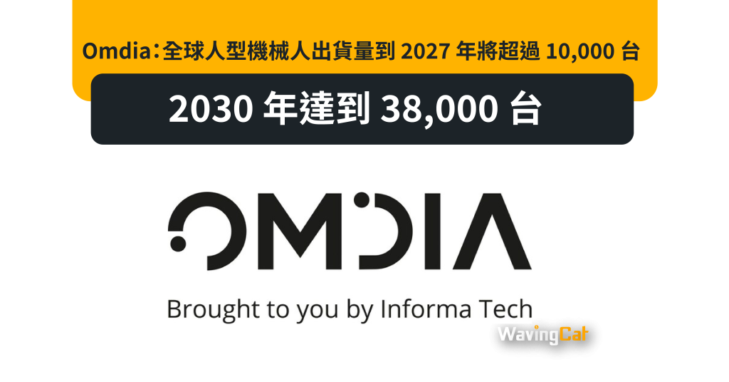 Omdia：全球人型機械人出貨量到 2027 年將超過 10,000 台，2030 年達到 38,000 台 - WavingCat 招財貓
